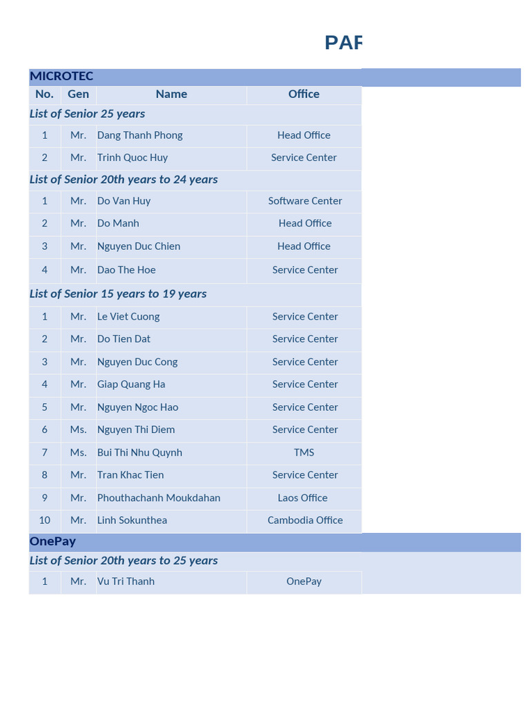 Final - 2023 - List of Senority, Innitative & Outstanding Program | PDF ...