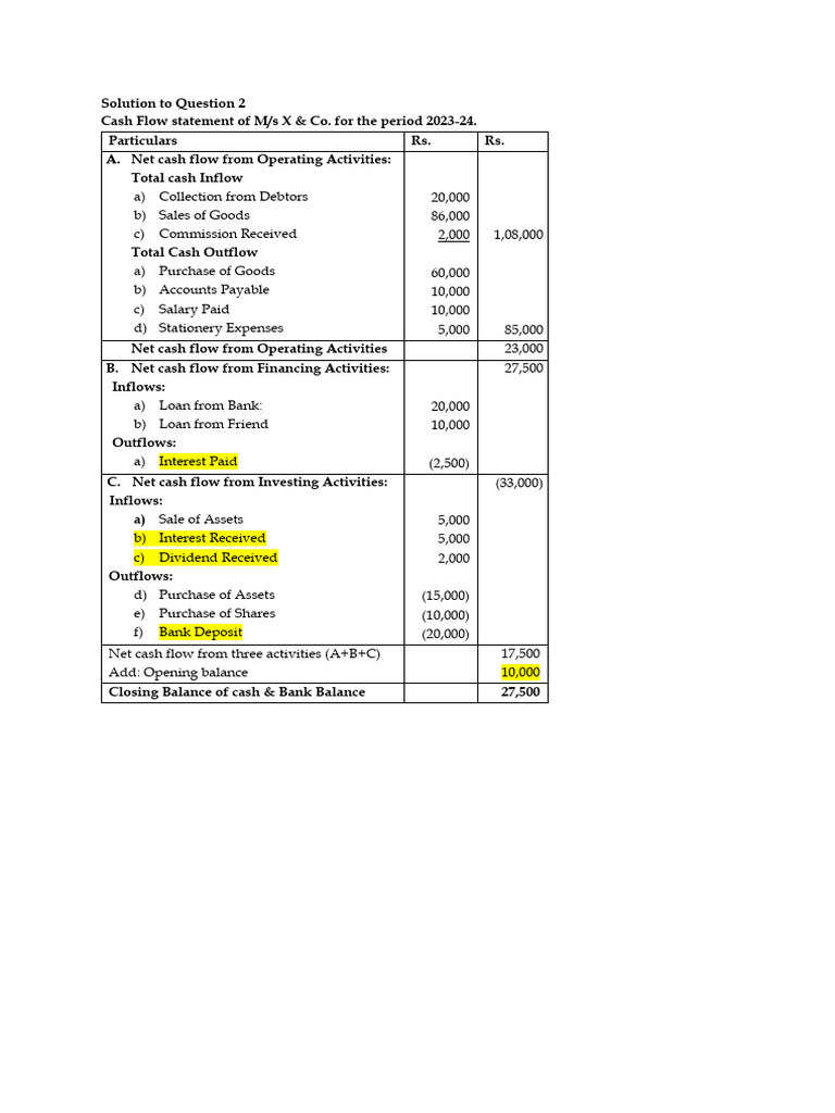 Corrected Cash Flow Statement Qs. No. 2 | PDF