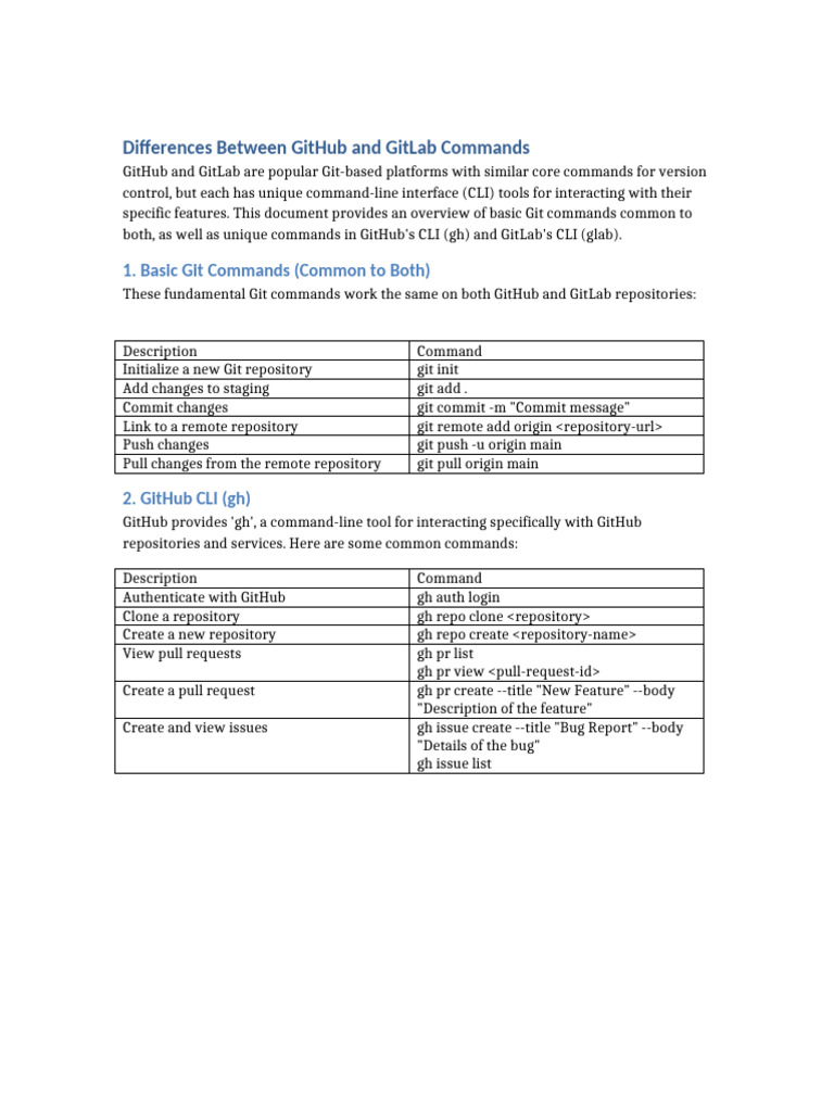 GitH | PDF | Command Line Interface | Computer Engineering
