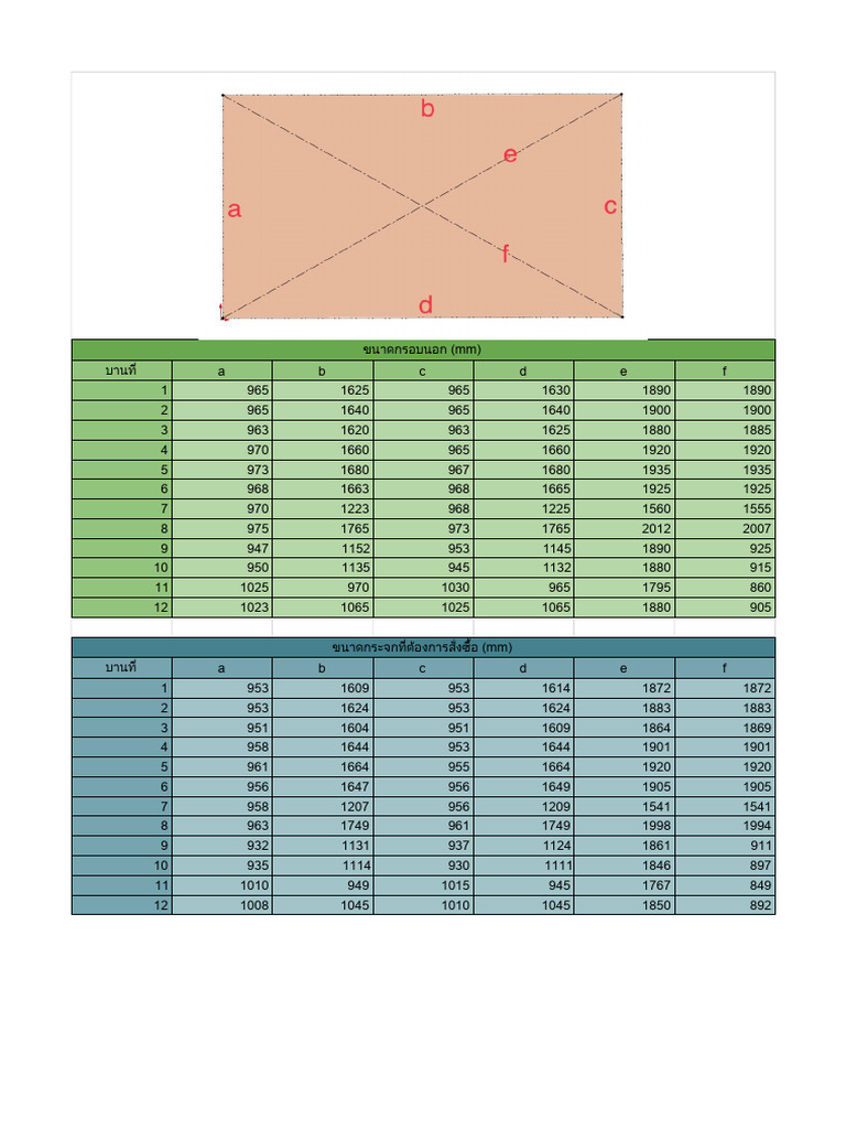 สั่งกระจก Sheet1 | PDF