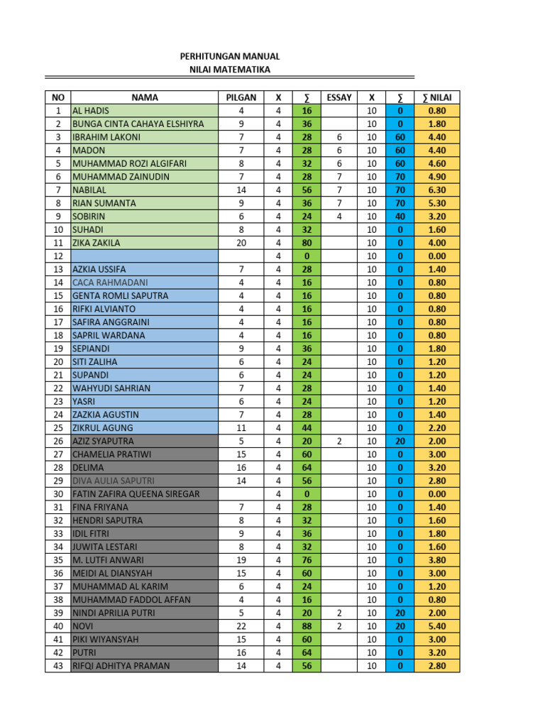 Daftar Hasil Nilai Dan Info Perbaikan | PDF