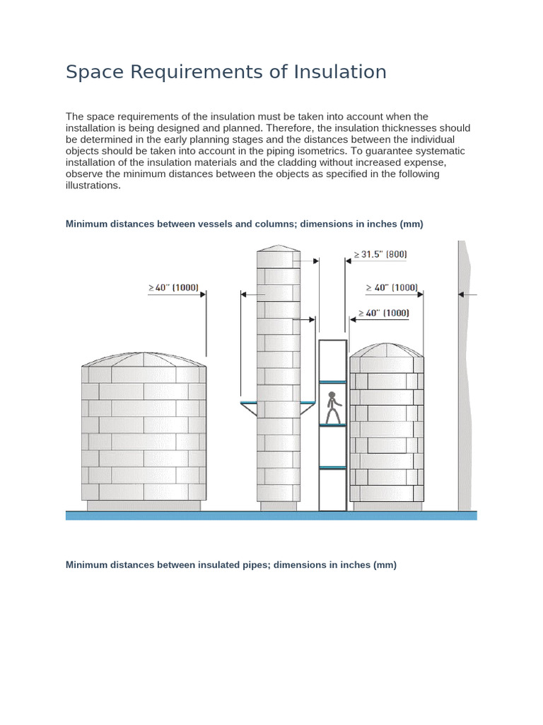 02 - Space Requirements | PDF