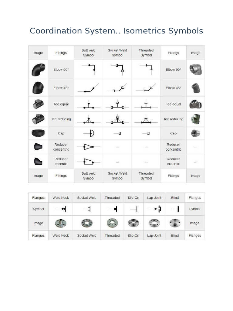 Isometric Symbols Guide | PDF