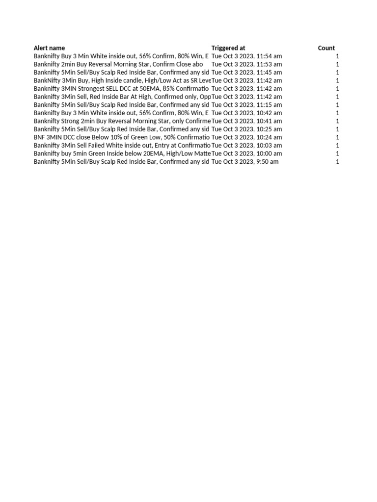 Banknifty Trade Alerts Summary | PDF