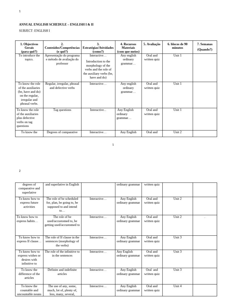 Annual English I & II Curriculum Overview | PDF | English Language ...