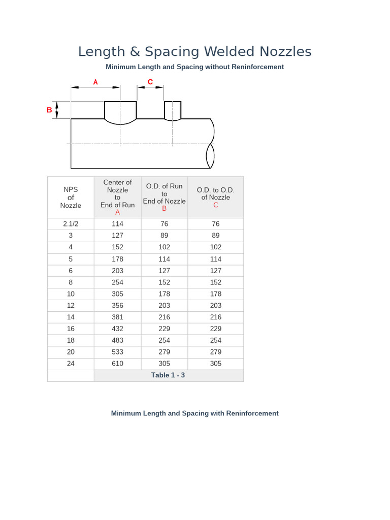 04 - Nozzle Length and Spacing | PDF | Pipe (Fluid Conveyance ...