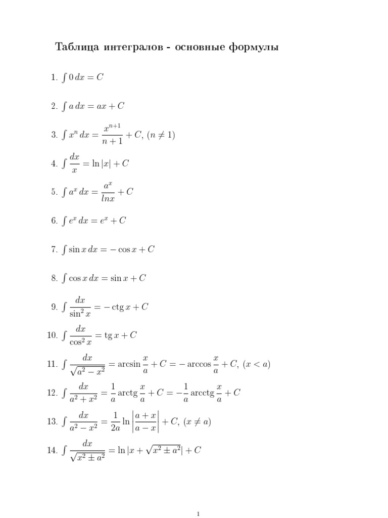 Integral Table | PDF