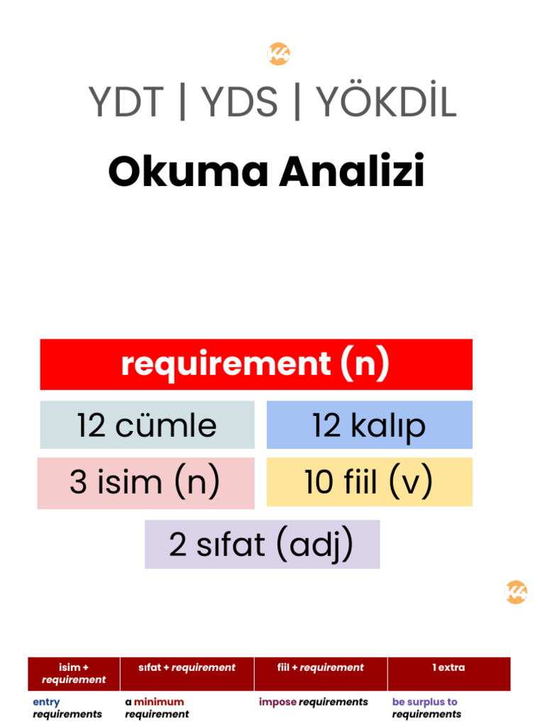 Ydt Yds Yokdil Okuma Ve Analiz Reading Becerini Gelistir 1 | PDF | Academic Degree | Driver's ...