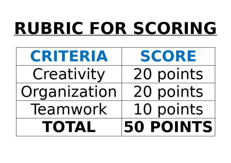 Rubric For Scoring Pdf