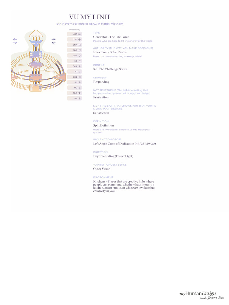 Myhumandesign Chart | PDF