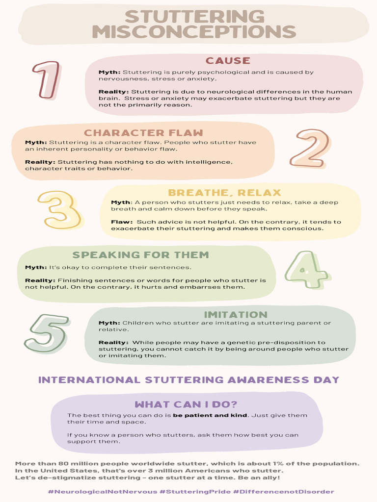 Stutterning Infographic | PDF