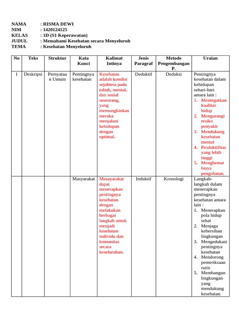 TUGAS UTS BAHASA INDONESIA (RISMA DEWI) | PDF