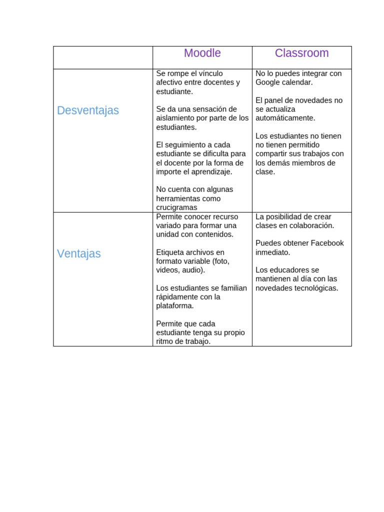 Actividad Tics | PDF