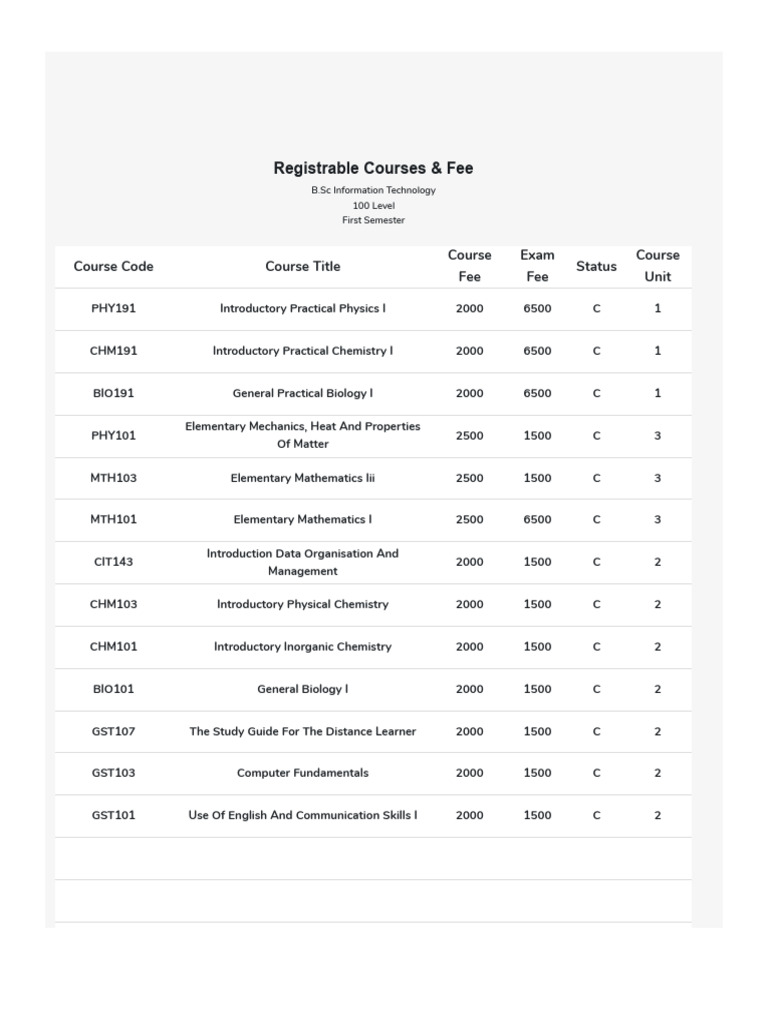 School fees list. | PDF | Academic Term