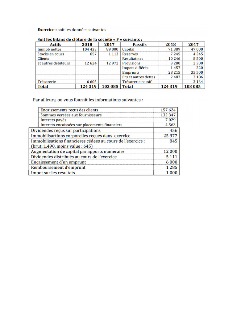 EXERCICE Etat de Flux de Trésorerie | PDF