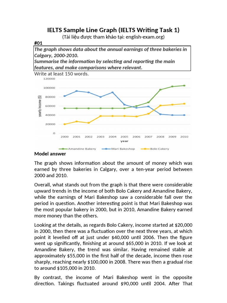 Line Graph | PDF | Poverty | Poverty & Homelessness