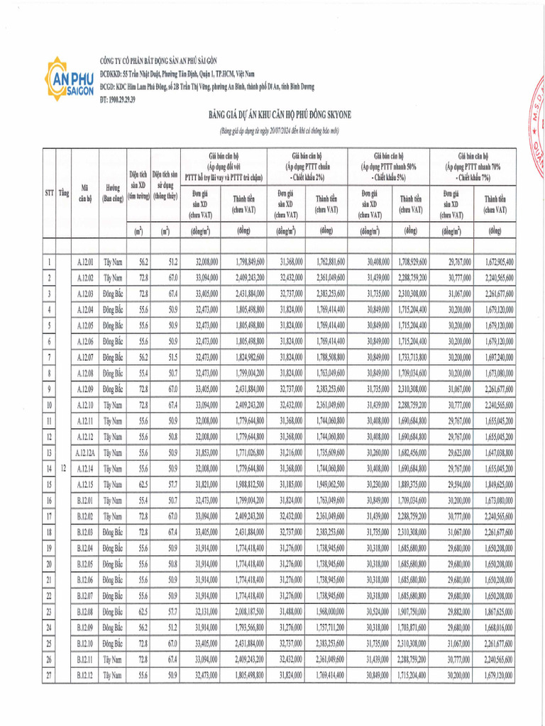 2024.07.17 Apsg-pđ5-Bang Gia Du An KCH Pdso AP Dung 20.07.2024 Den Khi ...