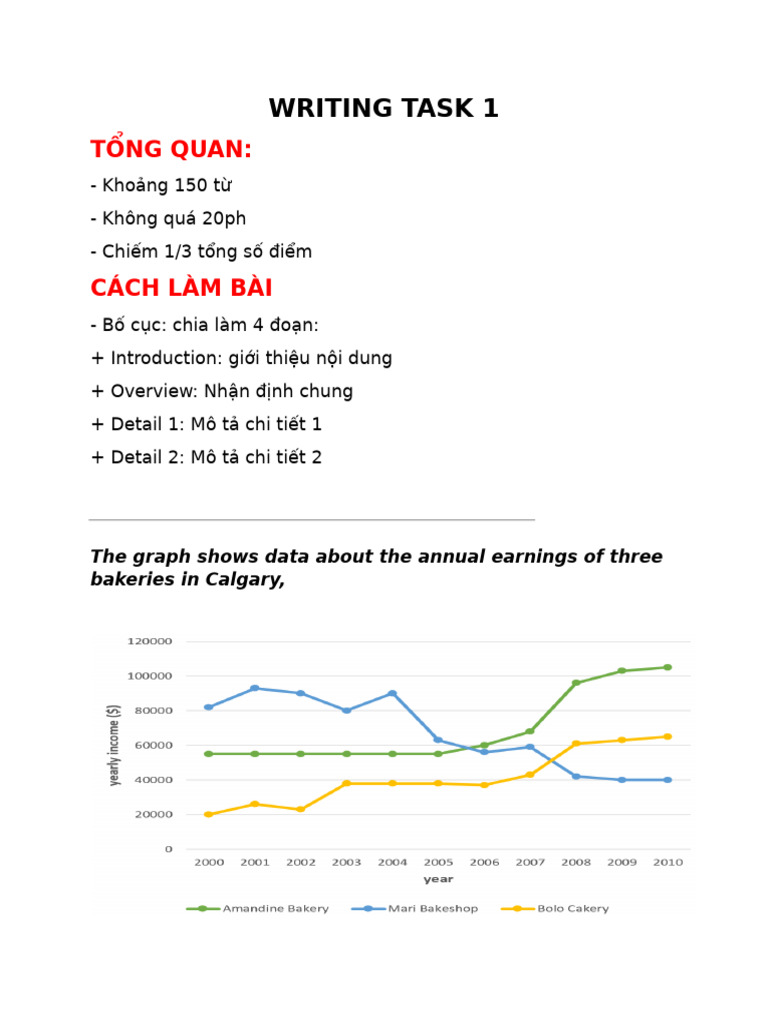 WRITING TASK 1 | PDF | Economies