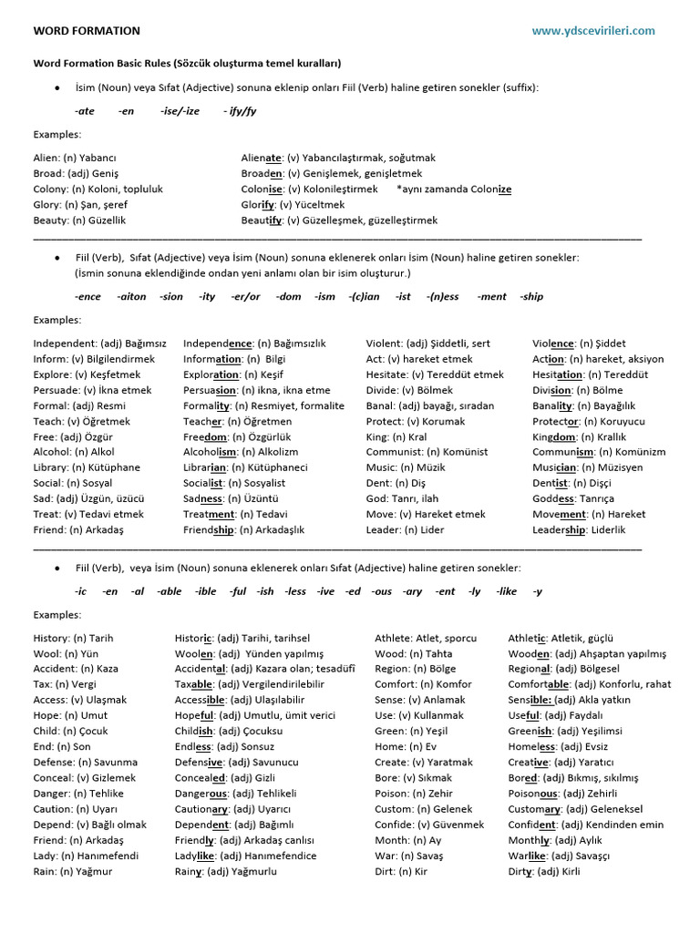 Word Formation Basic Rules PDF | PDF