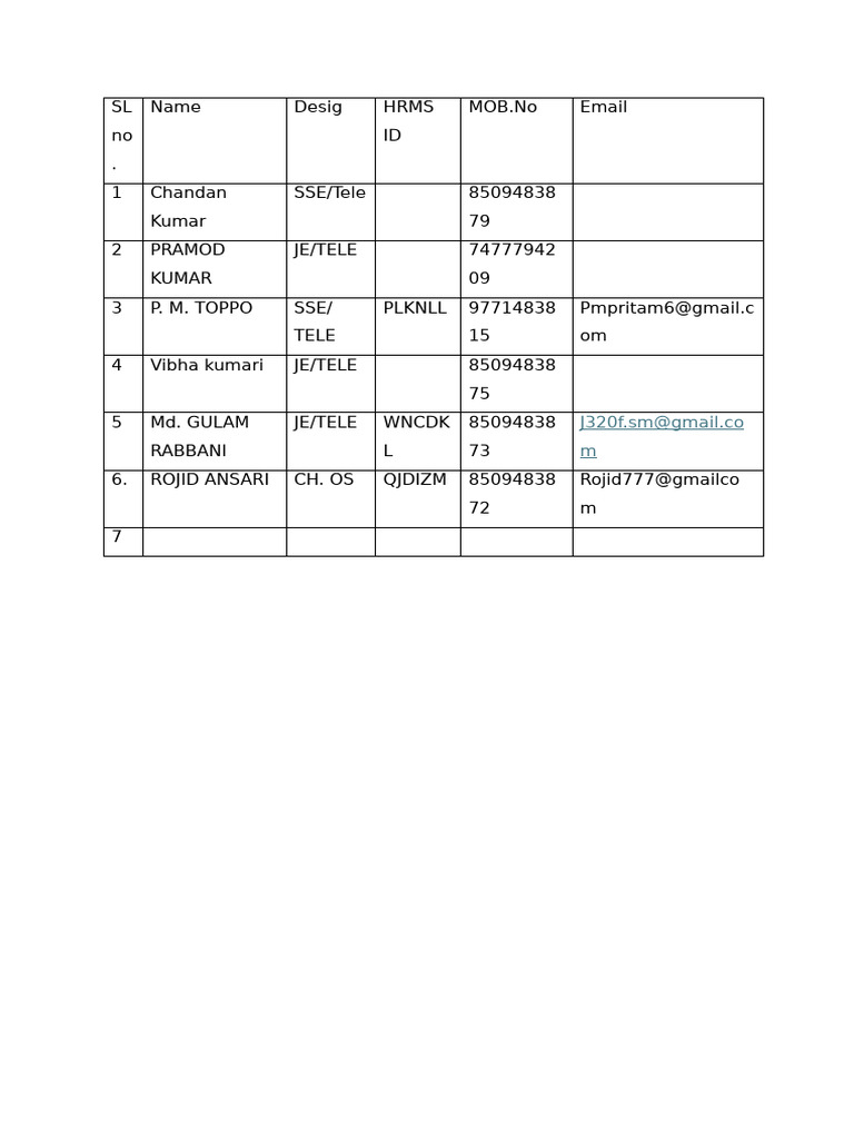 Employee Directory with Contact Details | PDF