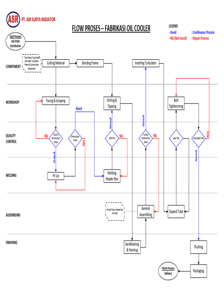 Flow Proses Oil Cooler | PDF | Mechanical Engineering | Industrial Processes