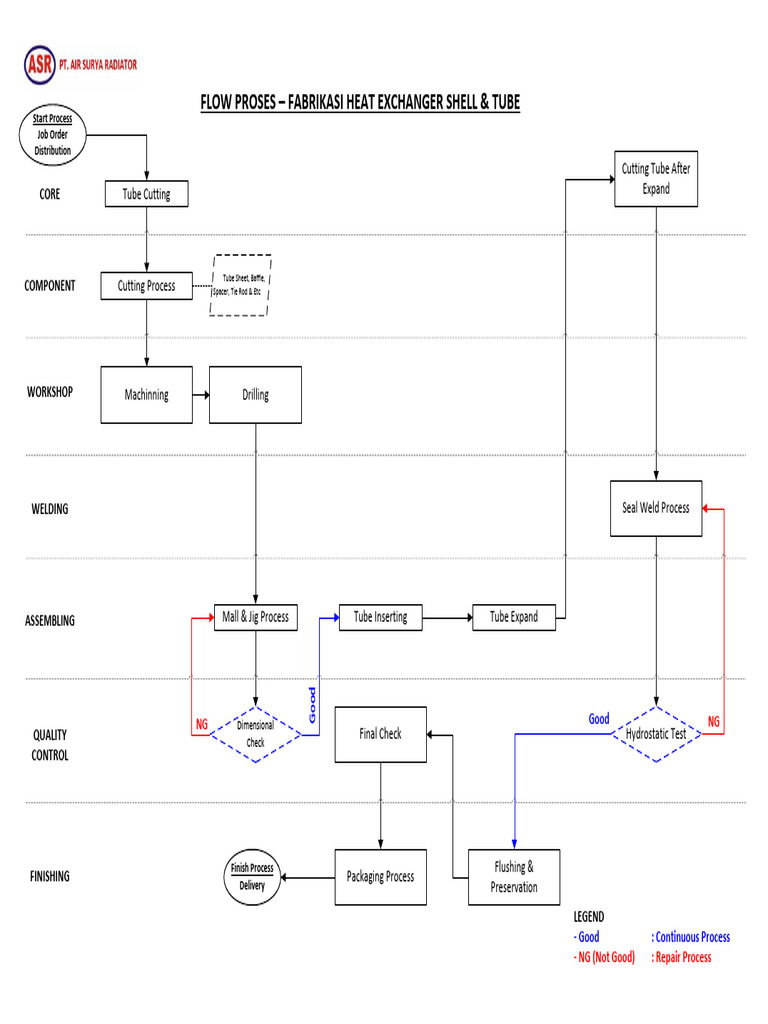 Flow Proses Heat Exchanger | PDF