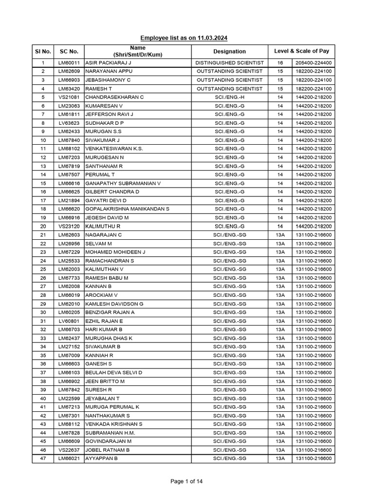 ISRO Employee List 2024 | PDF
