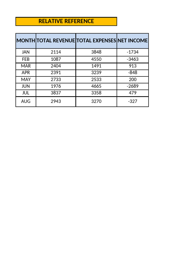 BTI_EXCEL | PDF | Net Present Value | Internal Rate Of Return