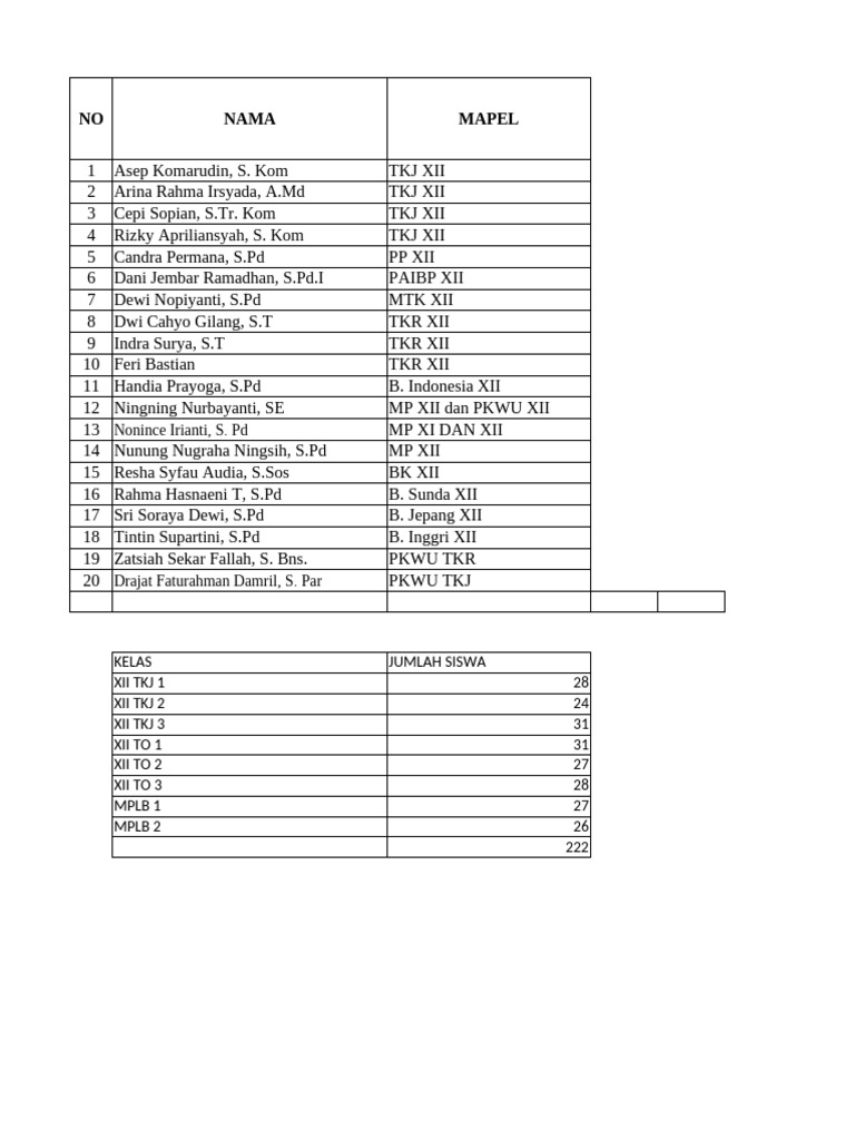 Daftar Pembimbing PKL 2024 | PDF