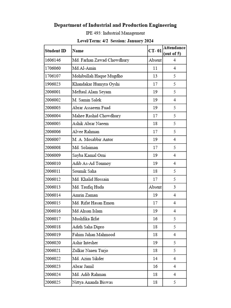 IPE 493: Attendance Summary | PDF
