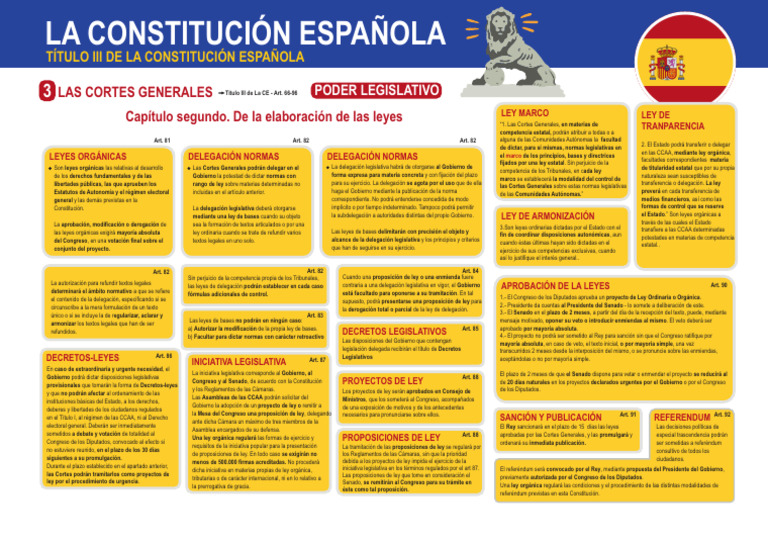 Poder Legislativo en la Constitución Española | PDF | Cortes Generales ...