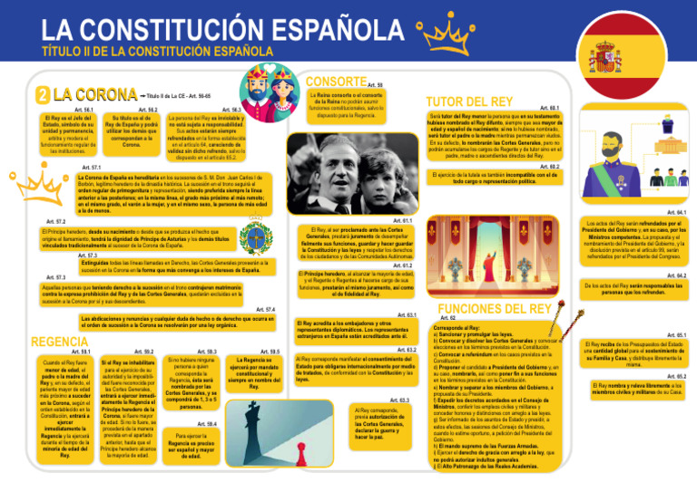 Esquema Constitucion Española-3 | PDF | Cortes Generales | Gobierno