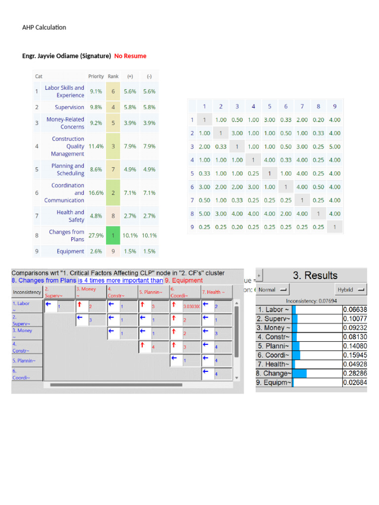 AHP Calculation | PDF