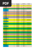 Harris Welding Tip Chart | PDF | Gases | Mechanical Engineering