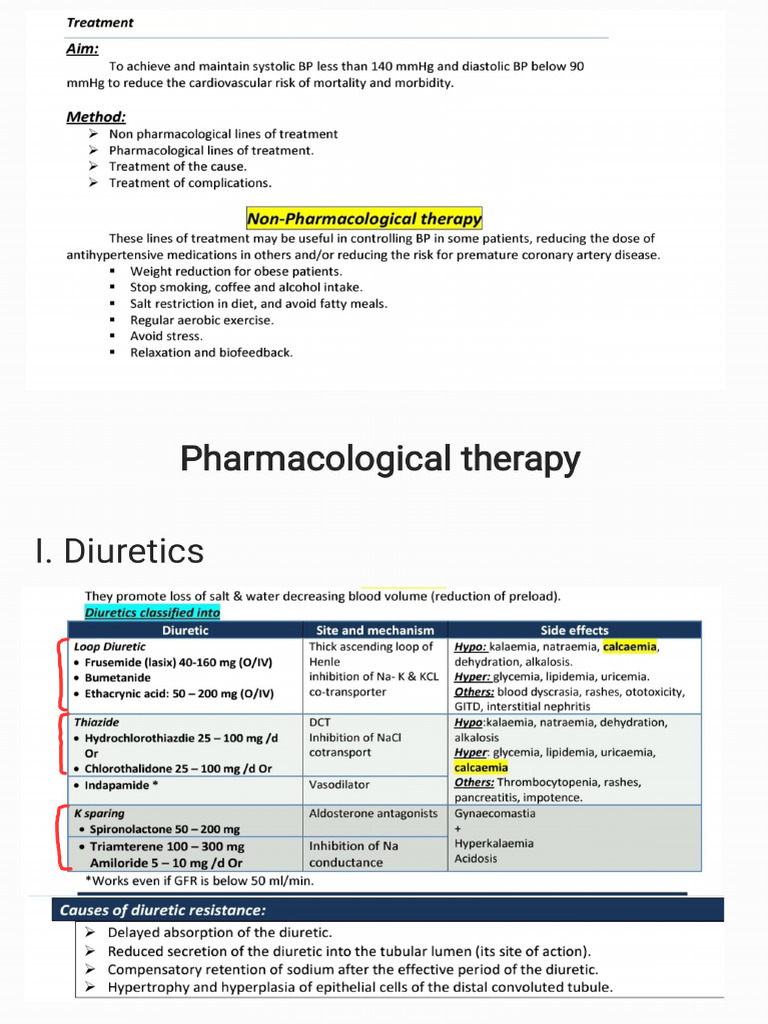 Management of Hypertension - 241027 - 212351 | PDF