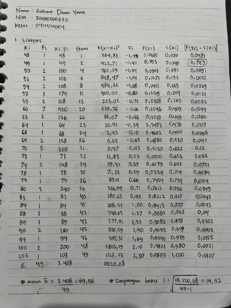 Tugas Terstruktur Pertemuan 15 Rahma Dama Yanti | PDF