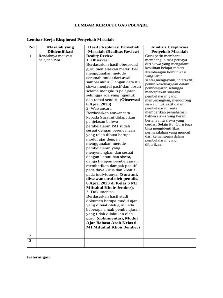 Lembar Kerja Eksplorasi Penyebab Masalah (Realitas Review) | PDF
