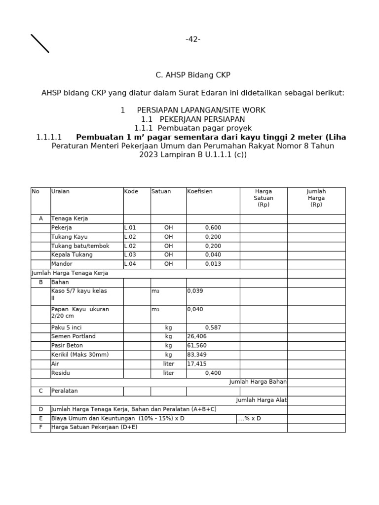 Lampiran IV AHSP Bidang Cipta Karya Dan Perumahan 3 | PDF