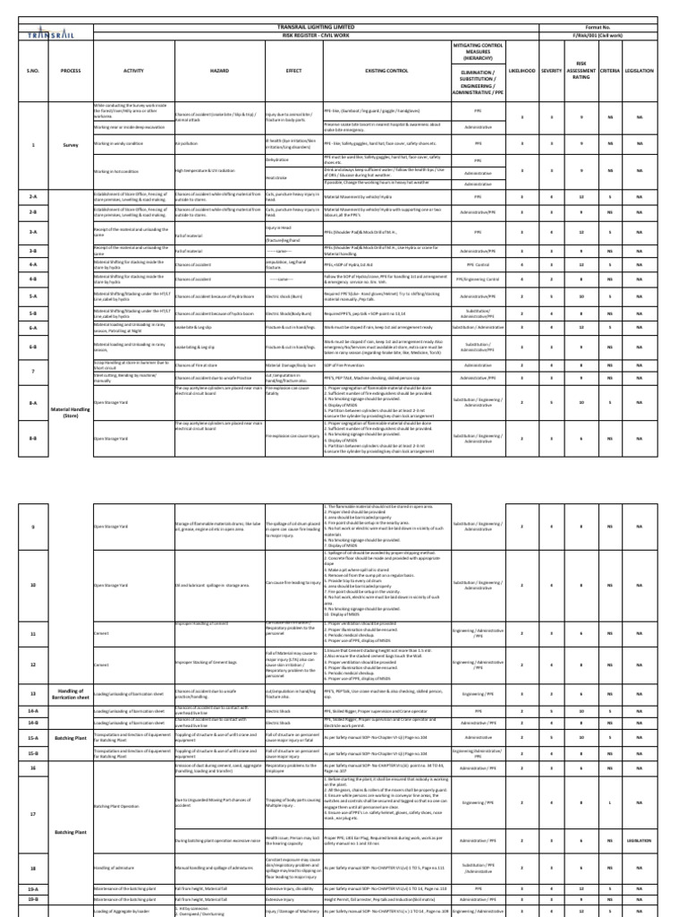 HIRA Register - Civil | PDF | Personal Protective Equipment | Risk