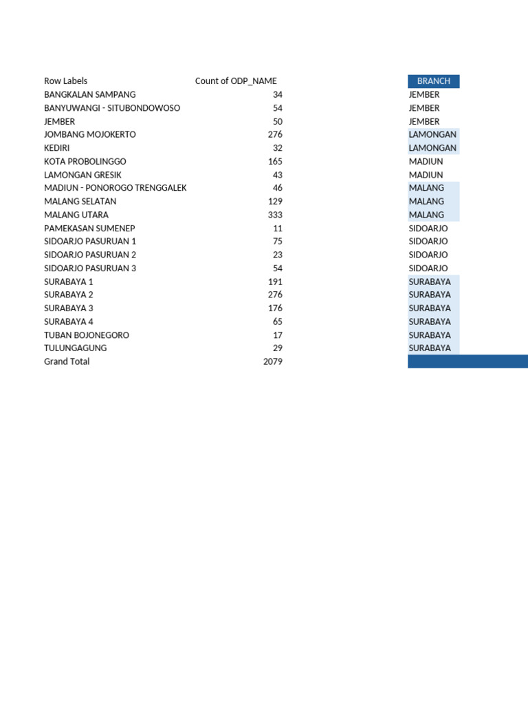 ODP Case Tikor DJP ODP Anomali IHLD (1 Okt-28 Nov) | PDF