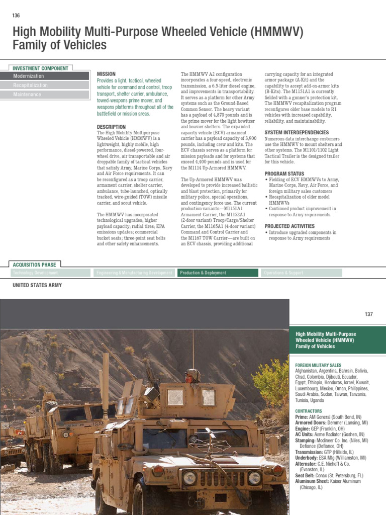High Mobility Multi-Purpose Wheeled Vehicle (HMMWV) Family of Vehicles ...
