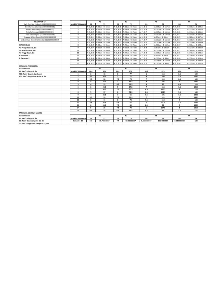 Tabel Pengamatan Tanaman 1-15 | PDF