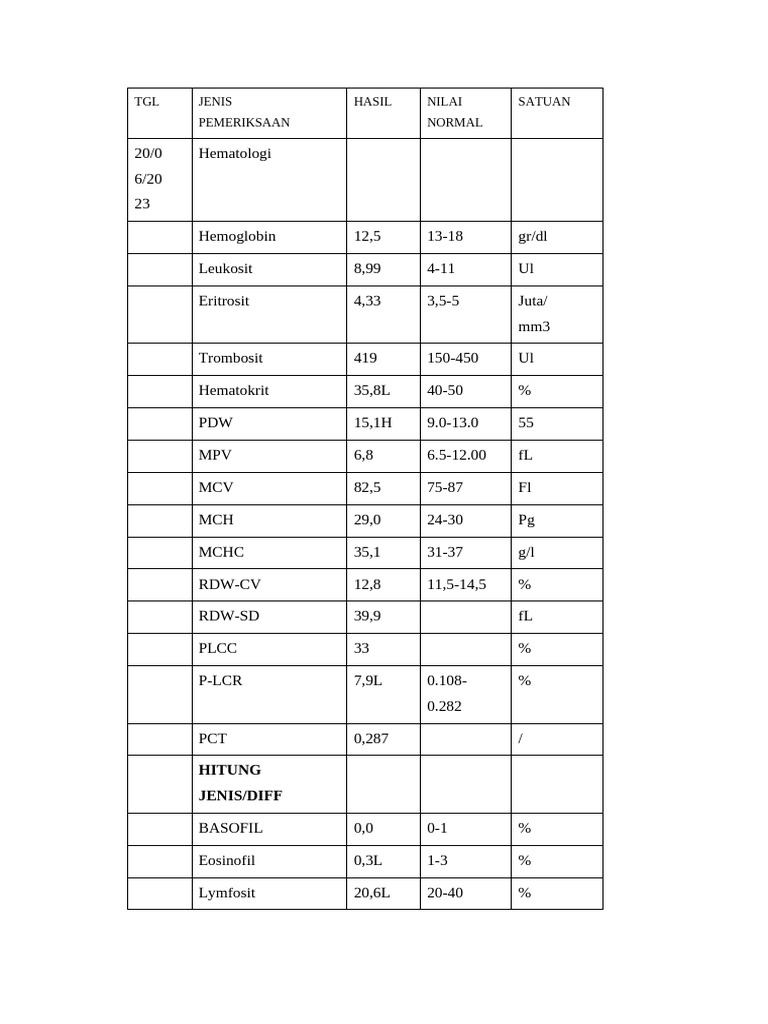 lab terapi obat | PDF
