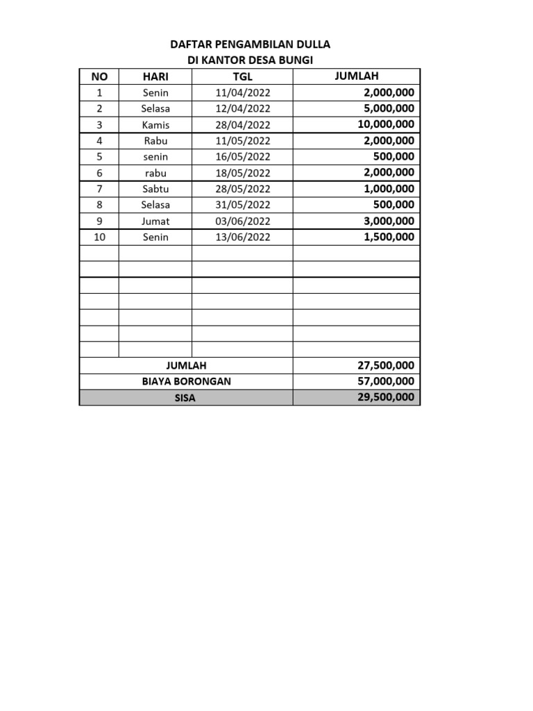 Harian Dulla Rasmi Dan Pengambilan2 | PDF