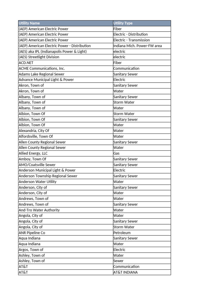 Utility_Authorized_Rep_List_11.04.2022 | PDF | Sanitation | Sanitary Sewer