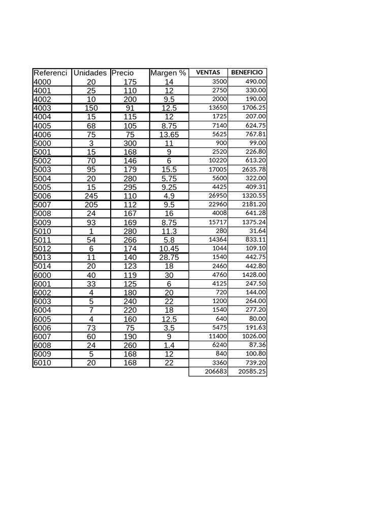 Abc Ejercicio Excel | PDF