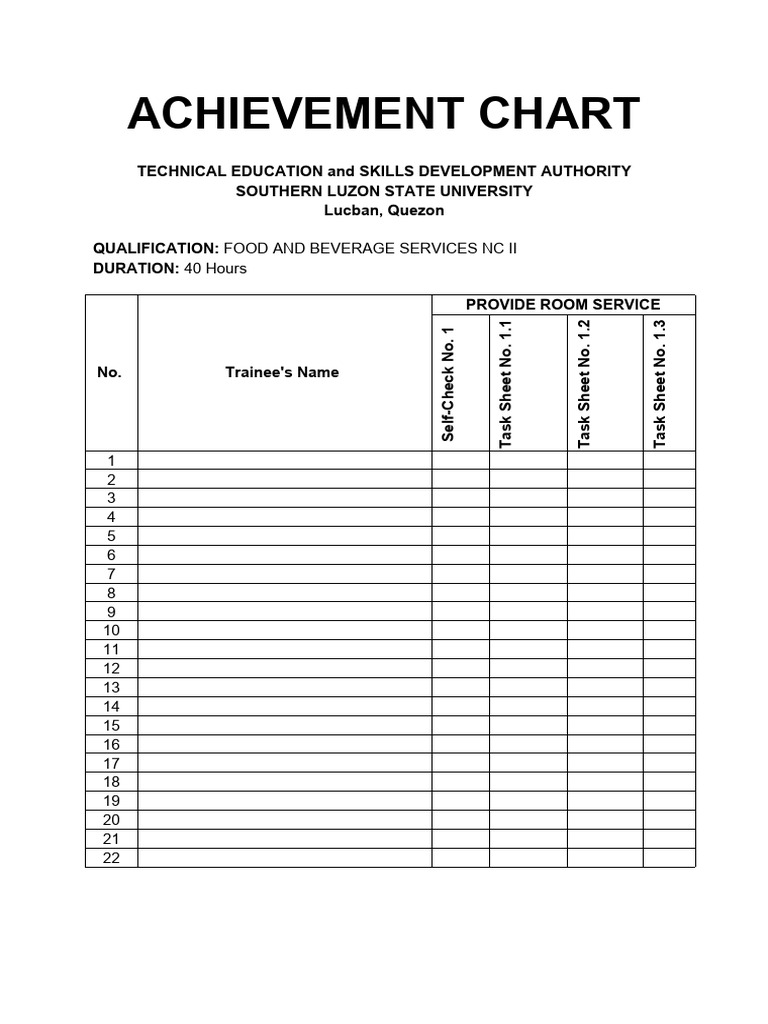 F&B Service Training Progress | PDF