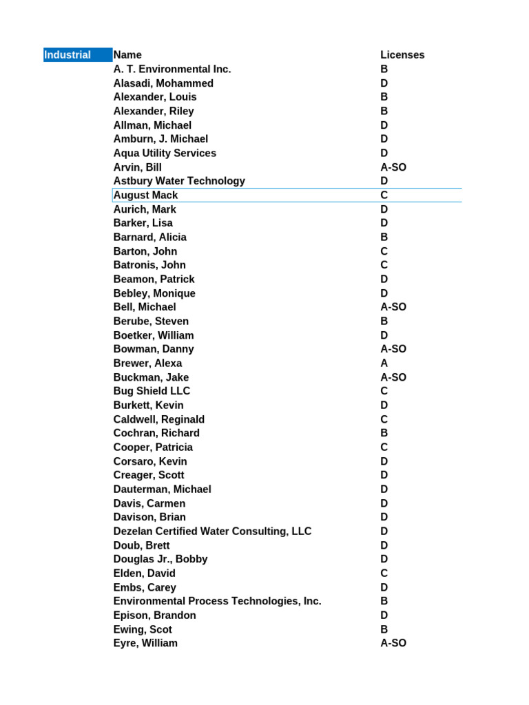 Wastewater Comp Industrial Op List | PDF
