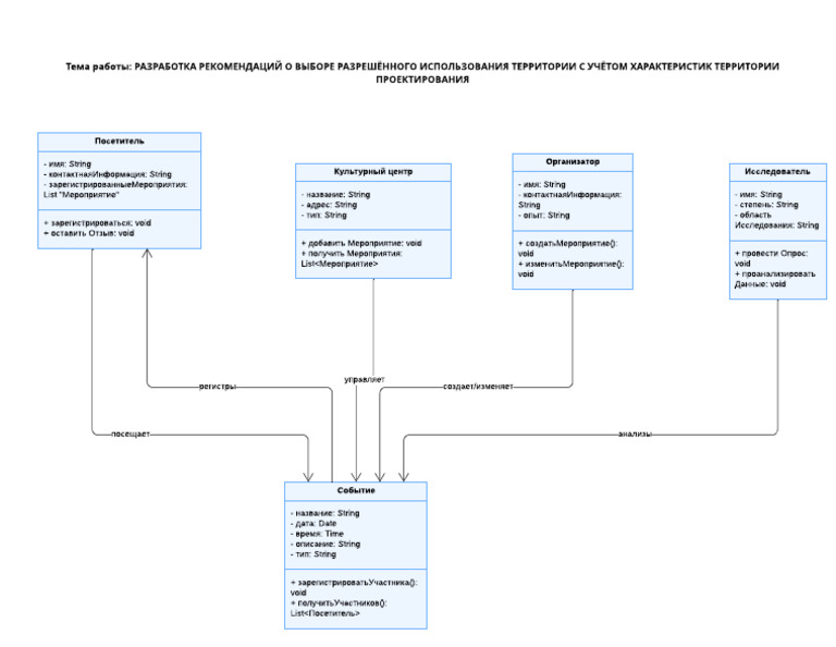 UML-класс 2 | PDF