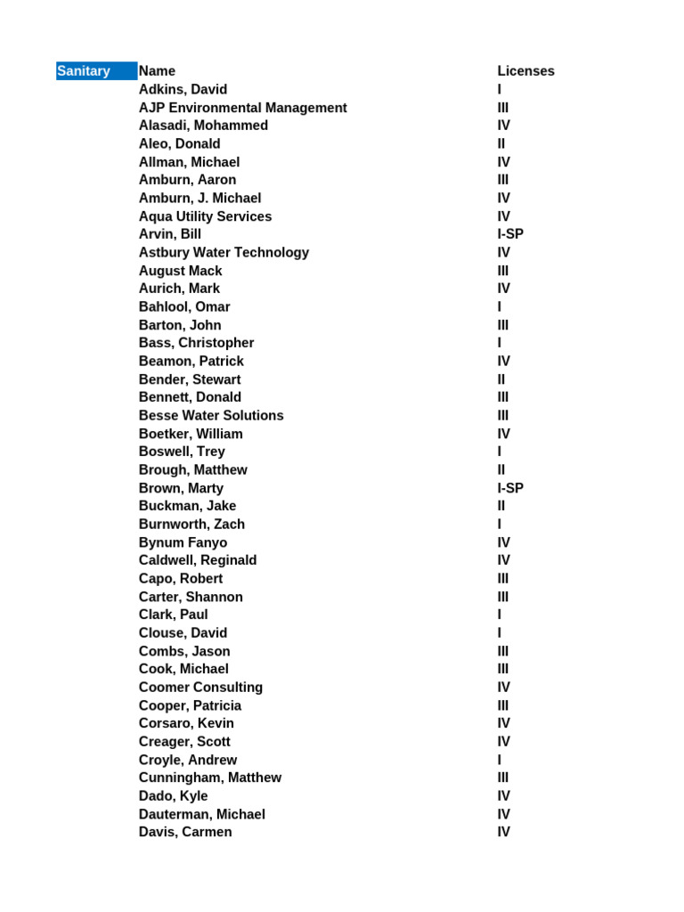 Wastewater Comp Sanitary Op List | PDF
